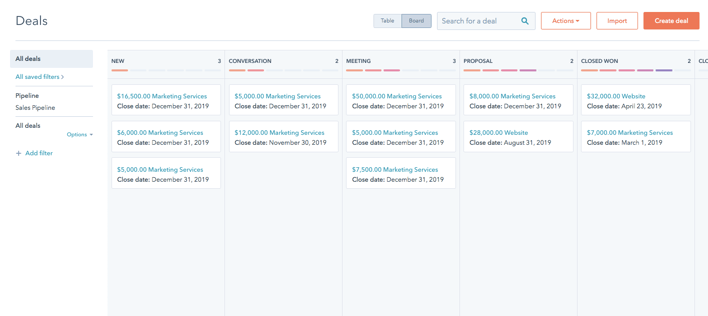 Mapping Your Sales Process 101: HubSpot Lifecycle Stages, Lead Statuses ...