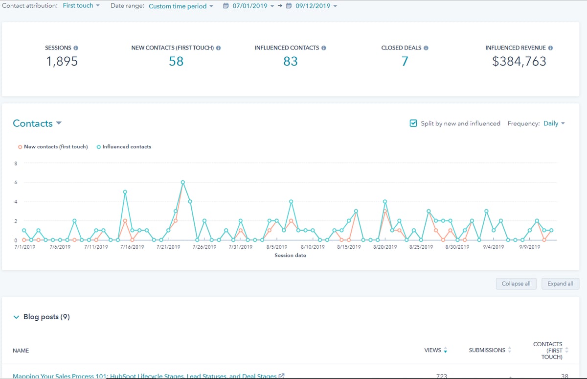 Managing Salesforce Campaigns in Your HubSpot Portal