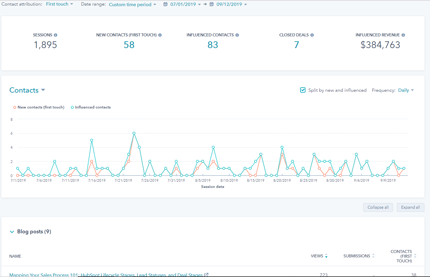 Managing Salesforce Campaigns in Your HubSpot Portal