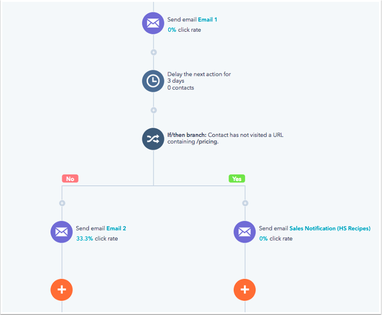 7 Easy Steps to Build a Content Marketing Strategy
